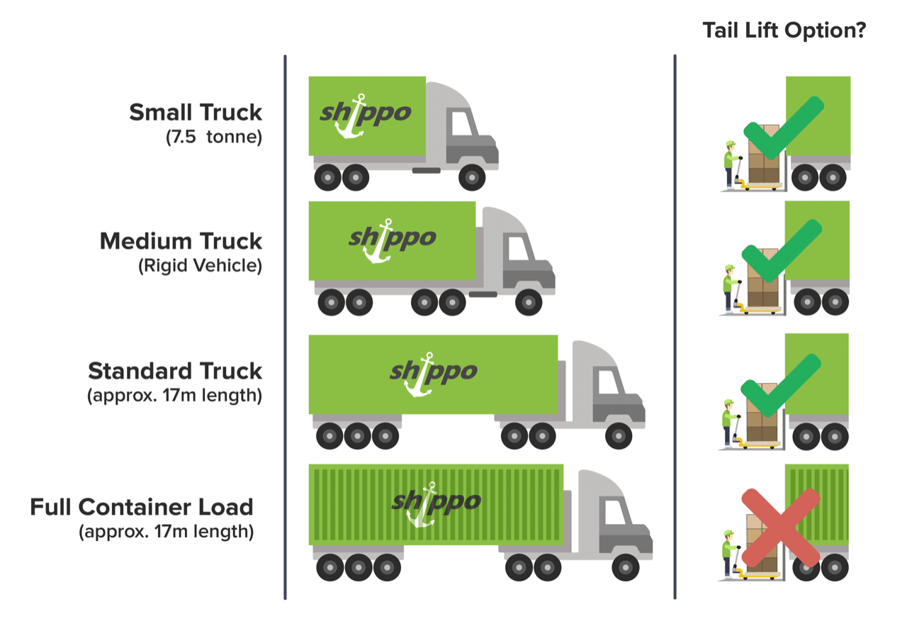 LCL – How Will My Goods Be Delivered - Shippo LCL Shipping