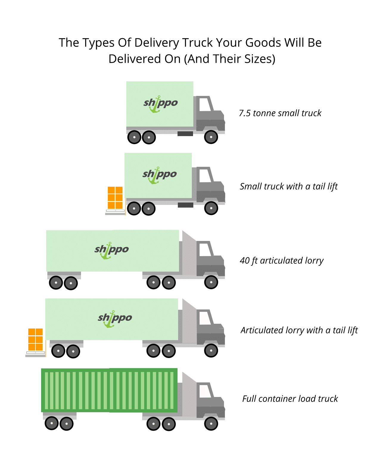 How Will My Goods Be Delivered Shippo How Will My Goods Be Delivered Shippo