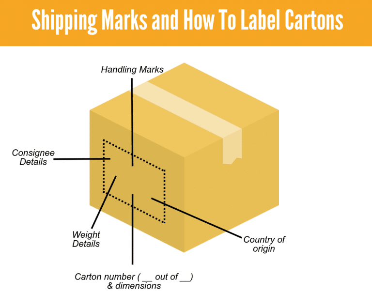 Shipping Marks - How To Label For International Shipping