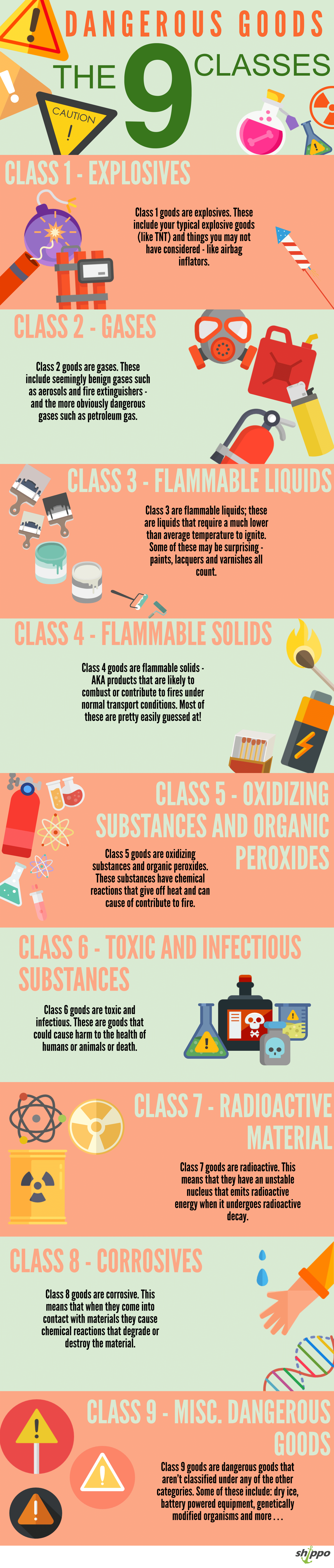 9 Classes of Dangerous Goods - Hazardous Materials - Dangerous Goods ...