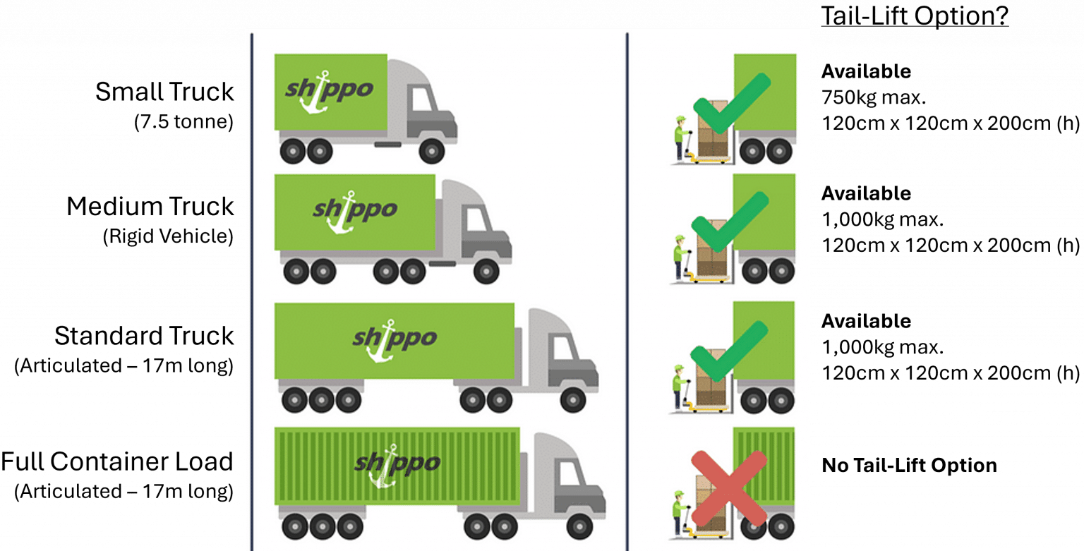 How Will My Goods Be Delivered? ?️ Info on Kerbside Delivery, Standard ...