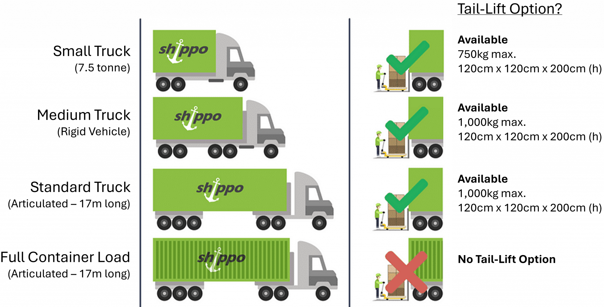 How Will My Goods Be Delivered? ?️ Info on Kerbside Delivery, Standard ...